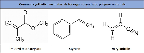 Volatile organic compounds Treatment - Sunresin